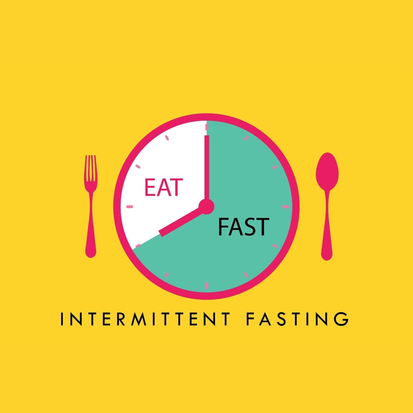 Fasting for Beginners – Cali Baby Fit